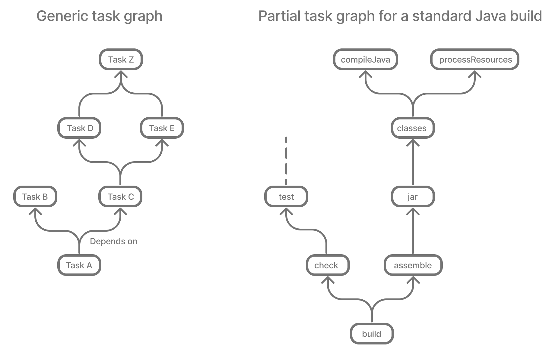  Gradle 5 IT IT 
